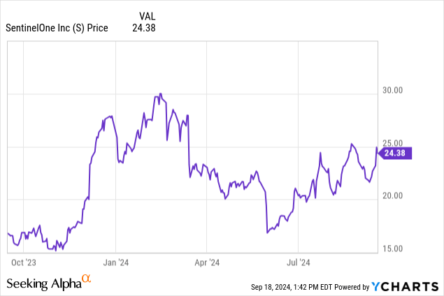 SentinelOne: Lenovo Deal Is Just The Beginning Of CrowdStrike Fallout ...