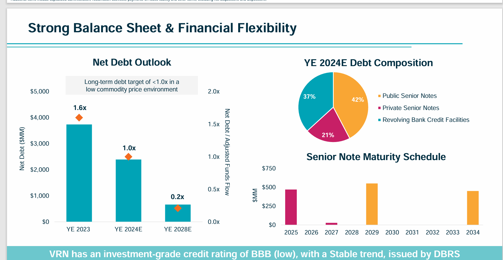 Veren: Onward To The Future (NYSE:VRN) | Seeking Alpha