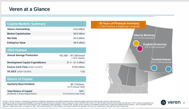 Veren: Onward To The Future (NYSE:VRN) | Seeking Alpha