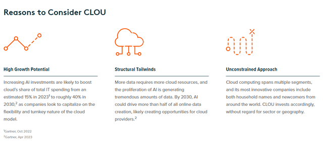 CLOU: Well-Built AI/Cloud Computing ETF Is A Buy (NASDAQ:CLOU) | Seeking Alpha
