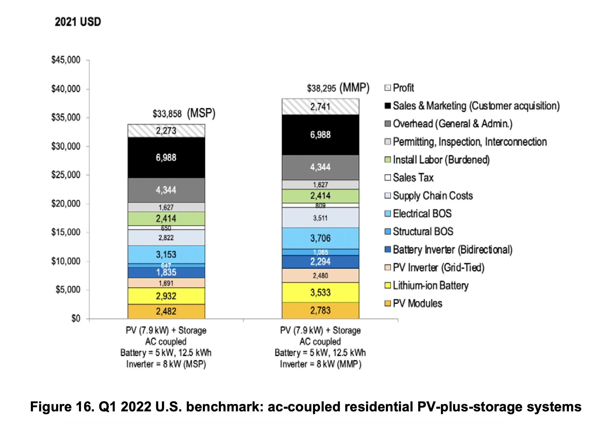Sunnova, Sunrun, And Solar ABS | Seeking Alpha