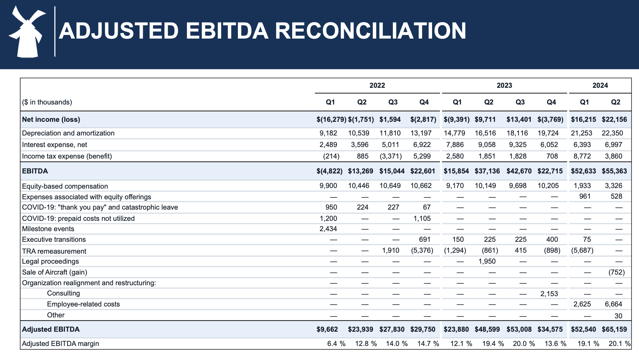 Dutch Bros Stock: With Raised Guidance, Buy The Dip (NYSE:BROS) | Seeking Alpha