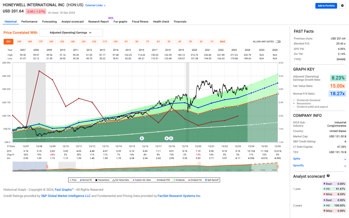 Honeywell In A Holding Pattern: Why Now Isn't The Time To Buy (NASDAQ ...