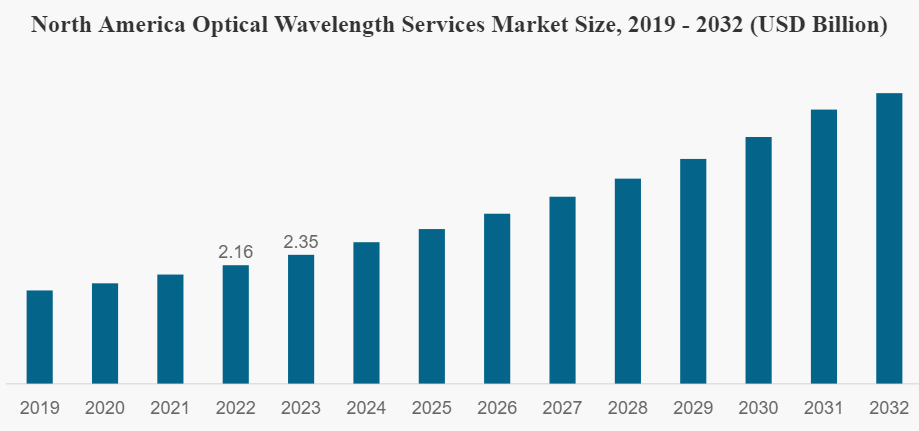 Cogent (CCOI): Navigating The Stock's Surge, Assessing Valuation And ...