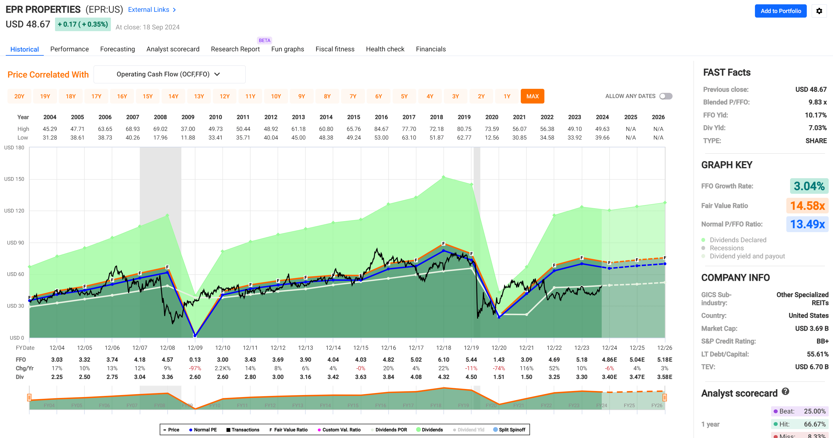 Buy These Smart 7-8% Yields As Rates Drop | Seeking Alpha