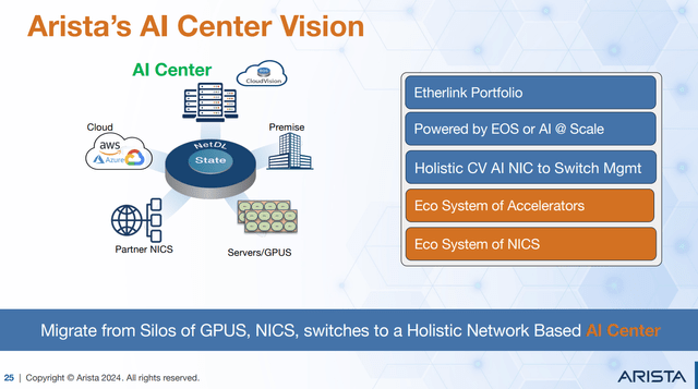 Arista Networks Stock: The Breakout Appears Imminent (ANET) | Seeking Alpha