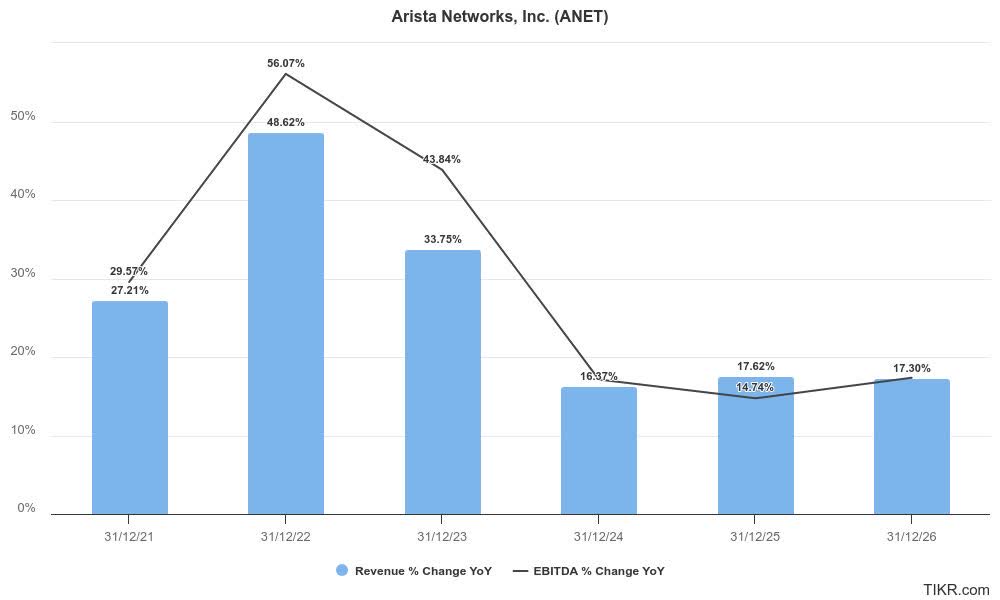 Arista Networks Stock: The Breakout Appears Imminent (ANET) | Seeking Alpha