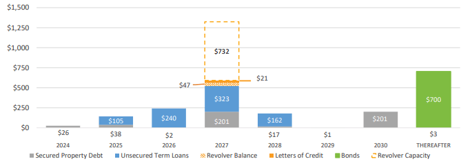 Phillips Edison: A High-Quality REIT At A High Valuation (NASDAQ:PECO ...