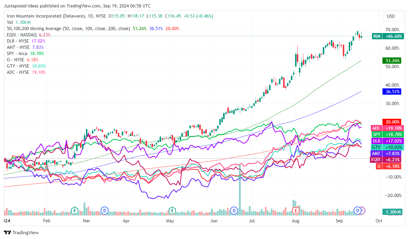 Iron Mountain Stock: Deserves A Downgrade - Overly Expensive Here (NYSE ...