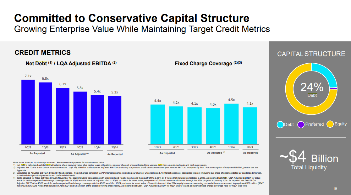 Digital Realty Trust Stock: Become Landlord Of AI Through Data Center ...