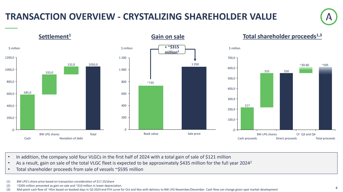 Avance Gas Holding: The Only VLGC Bet I Would Take (AVACF) | Seeking Alpha