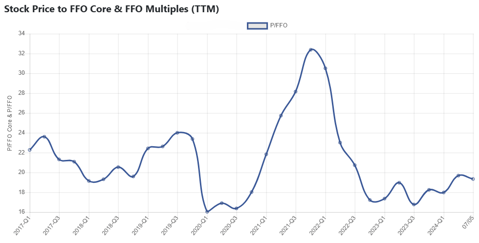 AvalonBay: Balanced Hold Despite Potential Cap Rate Reductions (NYSE ...