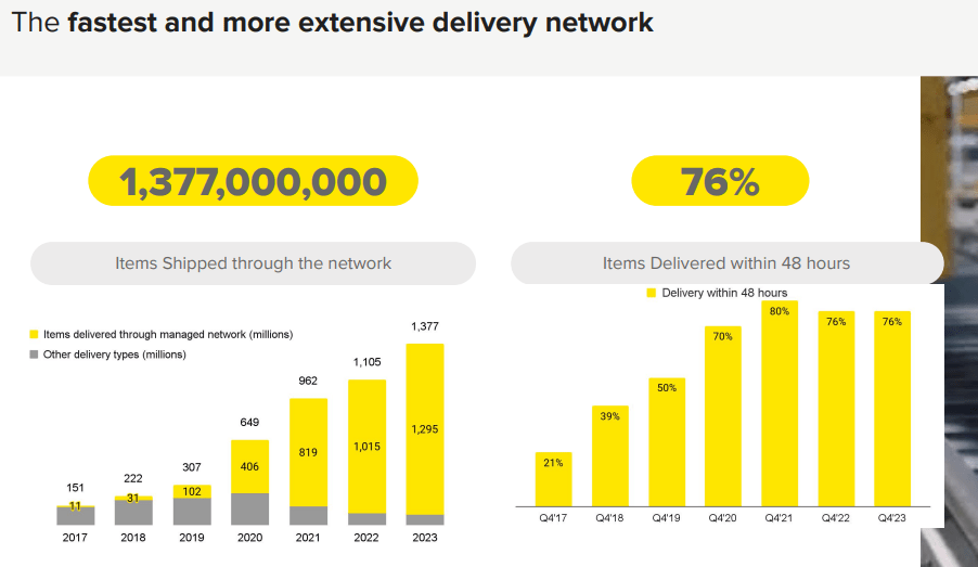 MercadoLibre: Vast Ecosystem And Enticing Valuation (MELI) | Seeking Alpha