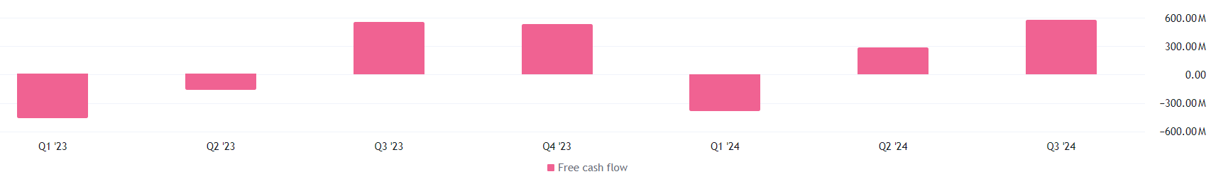 Scotts Miracle-Gro: A Turnaround Is Very Probable (NYSE:SMG) | Seeking ...