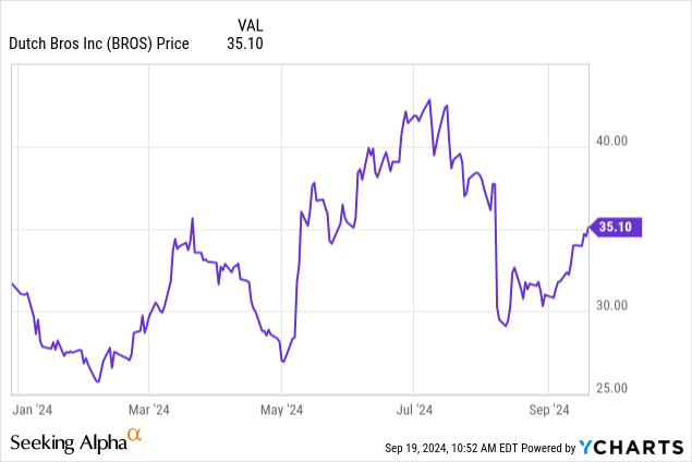 Dutch Bros Stock: With Raised Guidance, Buy The Dip (NYSE:BROS ...