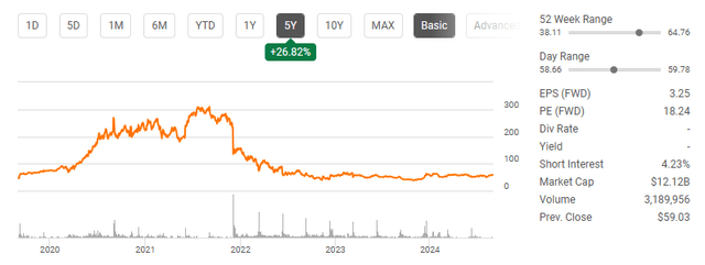 DocuSign Stock Looks Like A Value Company And I Am Getting Interested (NASDAQ:DOCU) | Seeking Alpha