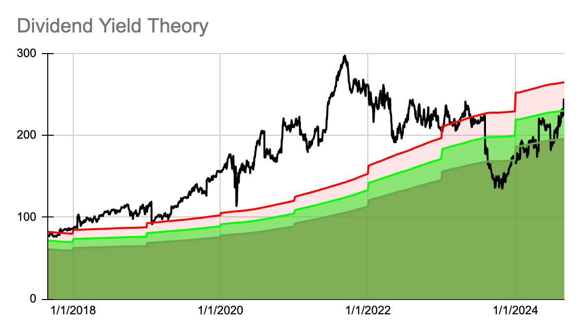 My Top 15 High Growth Dividend Stocks For September 2024 | Seeking Alpha