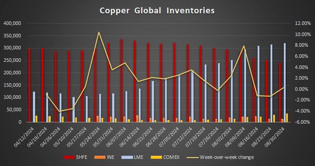 Copper Price On A More Sustainable Path | Seeking Alpha