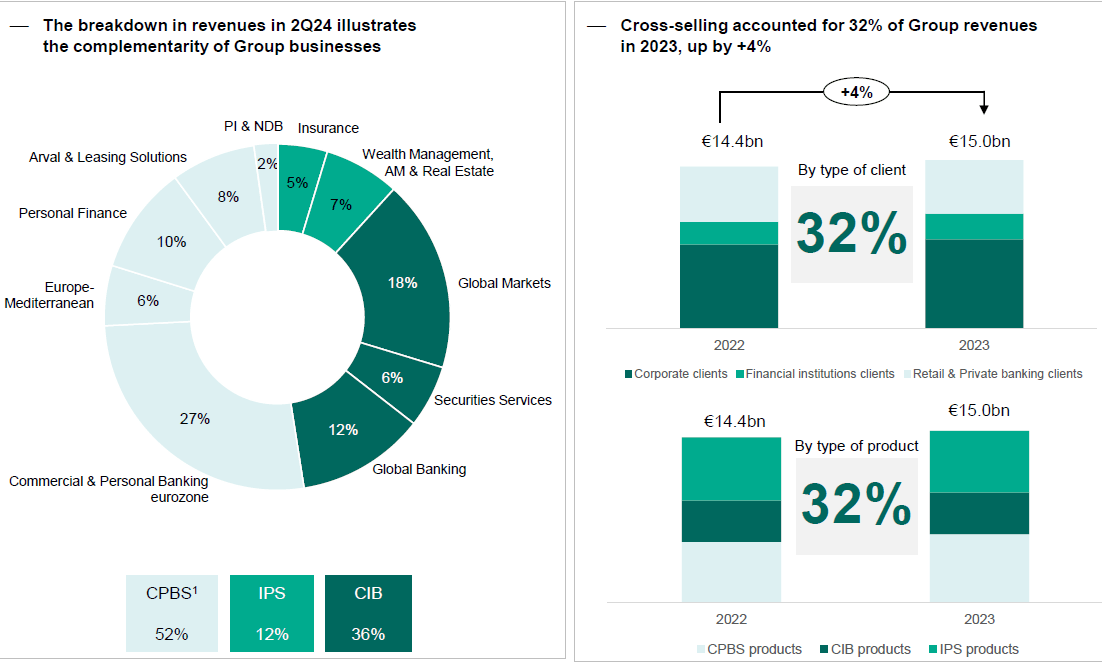 BNP Paribas: Scaling Up The AuM (OTCMKTS:BNPQF) | Seeking Alpha