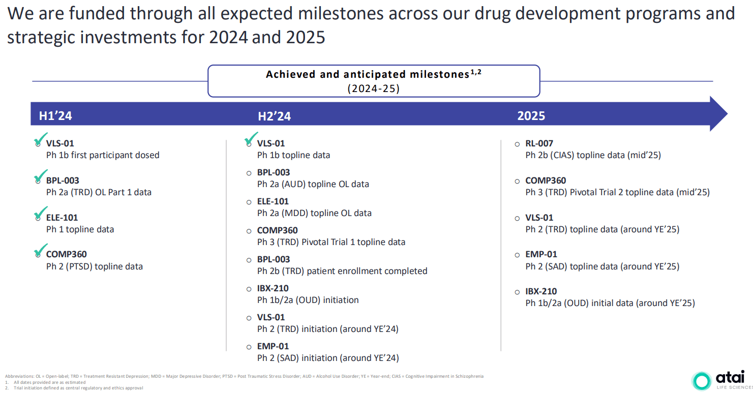 Psychedelic Stock Deep Dive: Atai Life Sciences (ATAI) (NASDAQ:ATAI ...