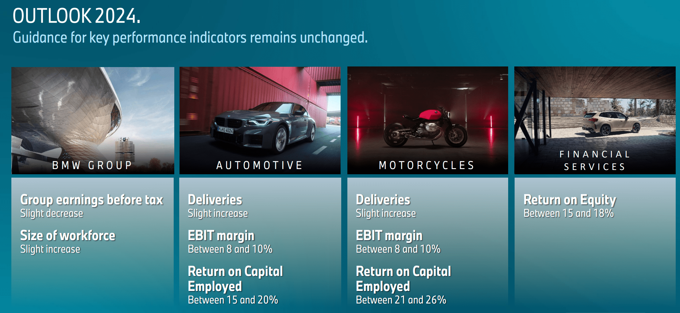 BMW Offers Value: Trading At 8.7x FCF And 7% Dividend Yield (OTCMKTS ...