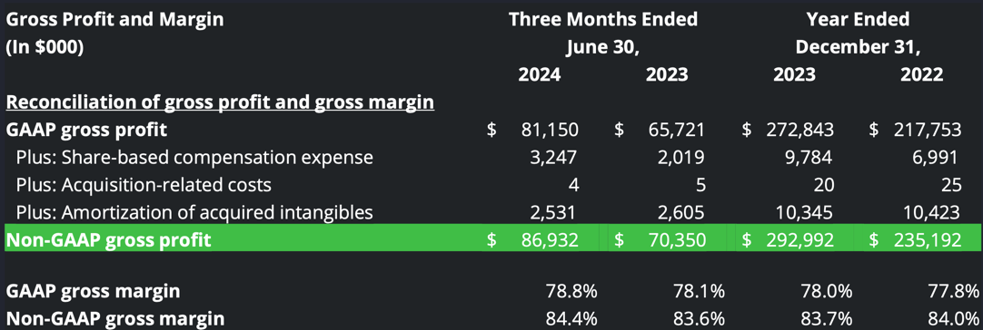 Beyond The Earnings Drop: Why JFrog’s Growth Story Remains Intact ...