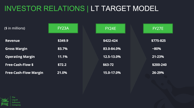 Beyond The Earnings Drop: Why JFrog’s Growth Story Remains Intact ...