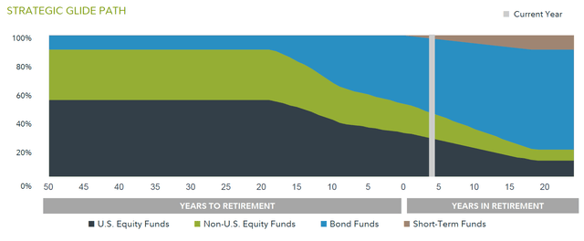 Fidelity Freedom 2020 Fund Q2 2024 Review (Mutual Fund:FFFDX) | Seeking ...