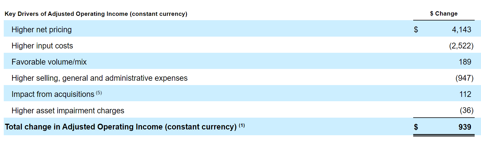 Mondelez: Overrated Idea In A Highly Competitive Segment (NASDAQ:MDLZ ...