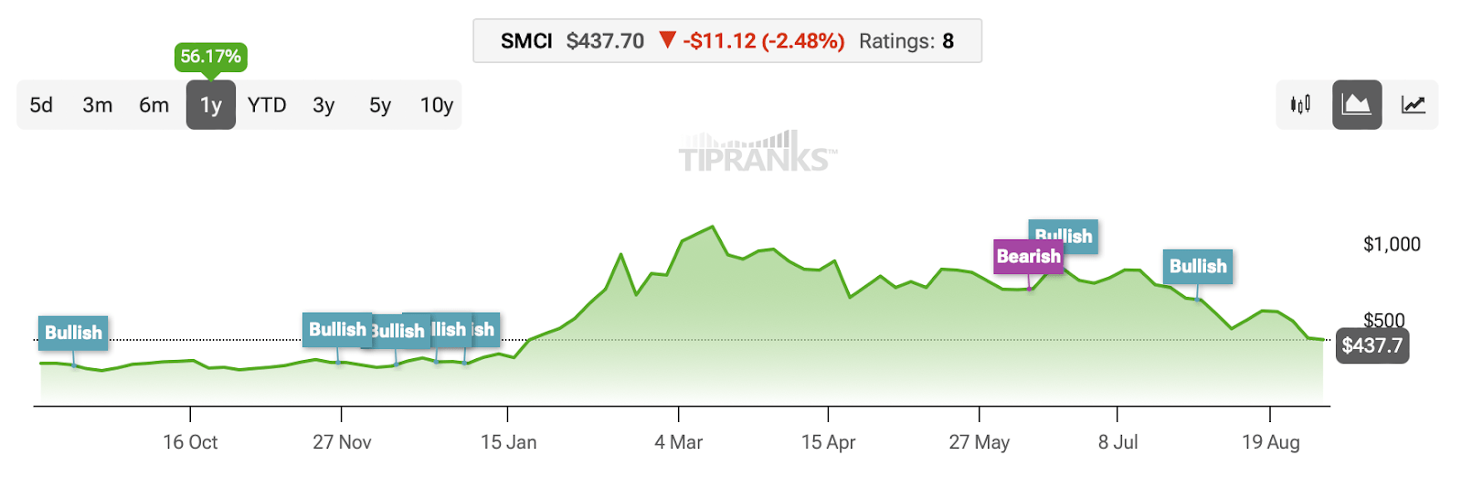 Super Micro: Rebound Potential After Hindenburg's Report (NASDAQ:SMCI ...