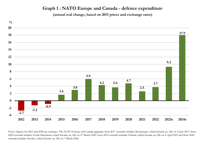 ITA's Valuation Is Elevated As Its Secular Growth Trend Has Been Priced ...
