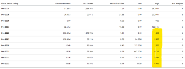 Altimmune: Updated Data Supports Pemvidutide's 'Market Disruptor ...
