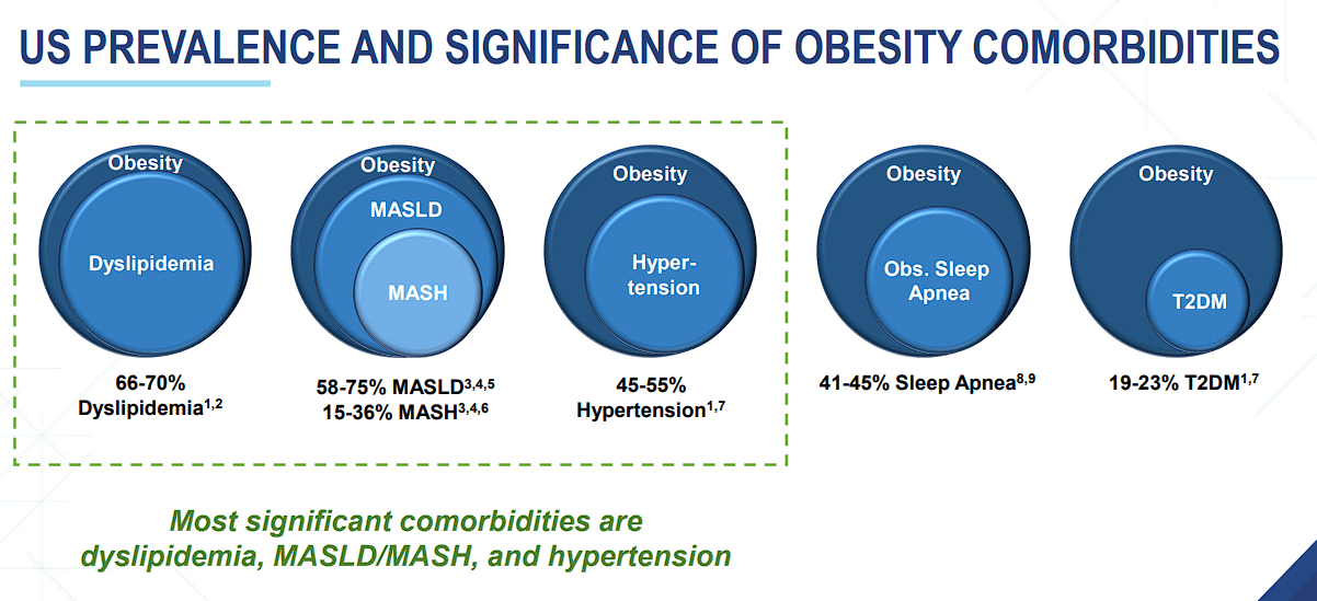 Altimmune: Updated Data Supports Pemvidutide's 'Market Disruptor ...