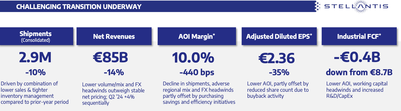 Stellantis: Current Challenges Overwhelm (NYSE:STLA) | Seeking Alpha