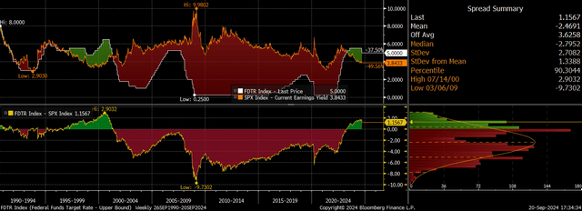 SH ETF: An Effective Market Hedge With Hidden Income (NYSEARCA:SH ...