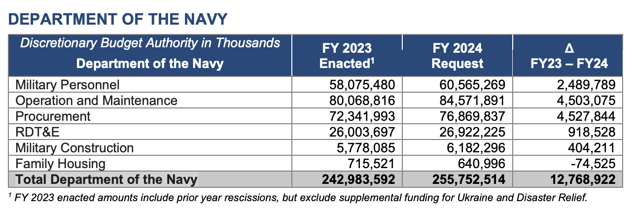 General Dynamics: U.S. GDP Has Room For Increased Defense Spending ...