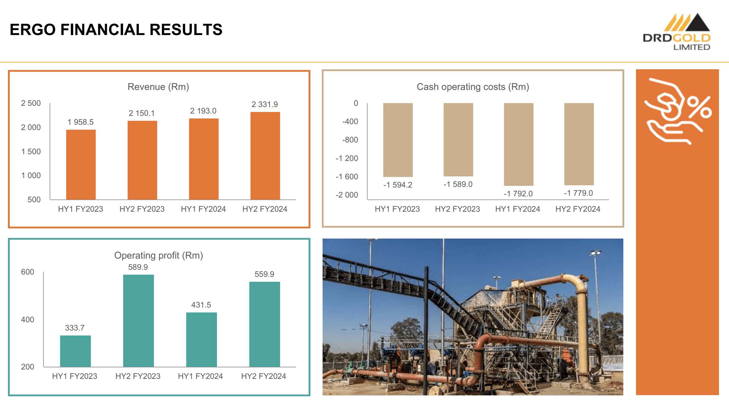 DRDGOLD Stock: Why I'm Sticking With My Bullish Outlook (NYSE:DRD) | Seeking Alpha