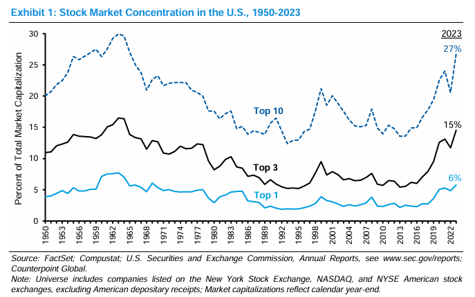 Small Caps Look Increasingly Attractive As The S&P 500 Reaches All-Time ...