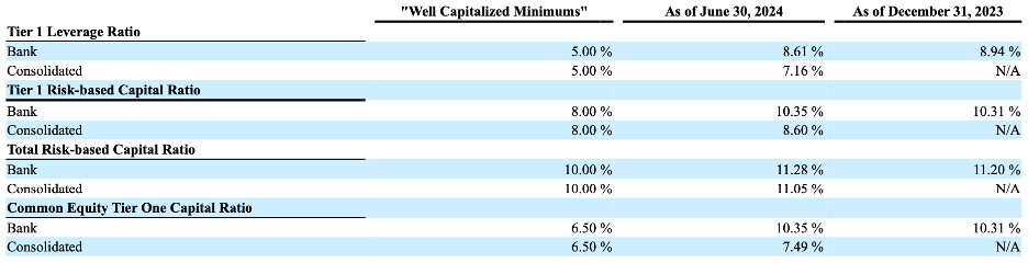 First Guaranty Bancshares Stock: Still My Favorite Small-Cap Regional ...