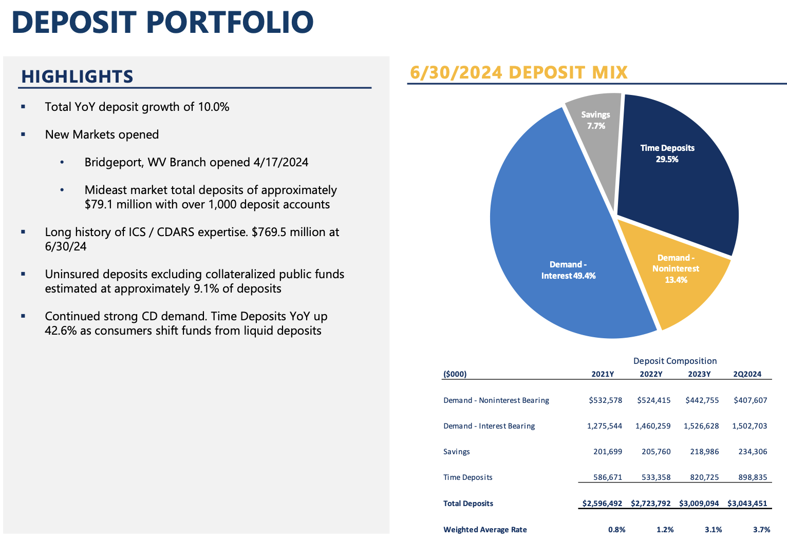 First Guaranty Bancshares Stock: Still My Favorite Small-Cap Regional ...