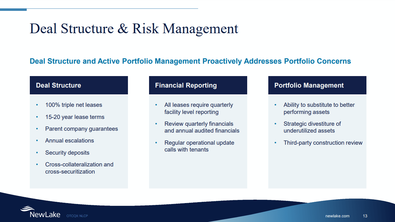 NewLake Capital: Buying This Strong Growth And High-Dividend Stock ...