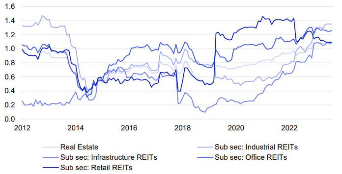 U.S. Equity Market Betas – Why They Matter And How They Are Changing ...