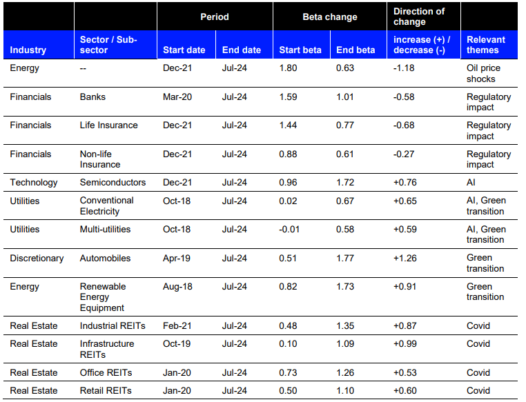U.S. Equity Market Betas – Why They Matter And How They Are Changing ...