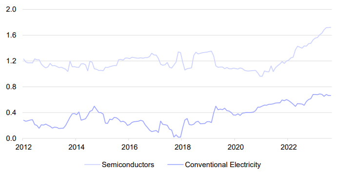 U.S. Equity Market Betas – Why They Matter And How They Are Changing ...