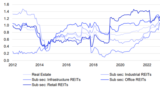 U.S. Equity Market Betas – Why They Matter And How They Are Changing ...