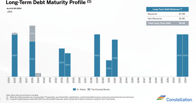 Constellation Energy Pops On Microsoft Deal (NASDAQ:CEG) | Seeking Alpha