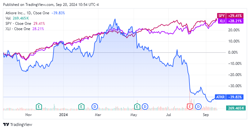 Atkore Stock: Interesting Play On Construction Rebound (ATKR) | Seeking ...