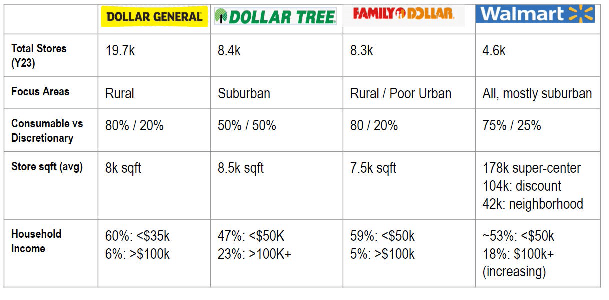 Dollar Tree: Finding Value In Dollar Store Dumpsters (NASDAQ:DLTR ...