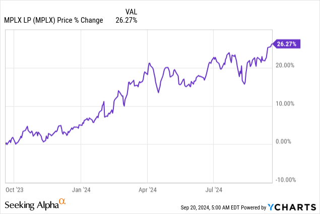 MPLX Stock: A Midstream Gem With An 8% Yield (NYSE:MPLX) | Seeking Alpha