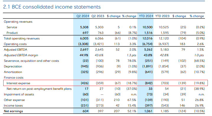 BCE Is Dead To Me – August Dividend Income Report | Seeking Alpha